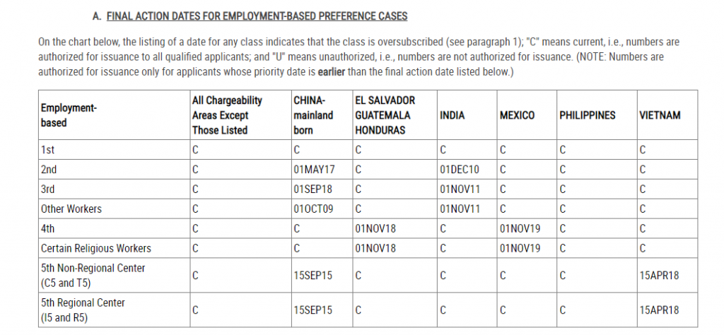 EB-1A, Alien of Extraordinary Ability (Eligibility, How to Apply ...
